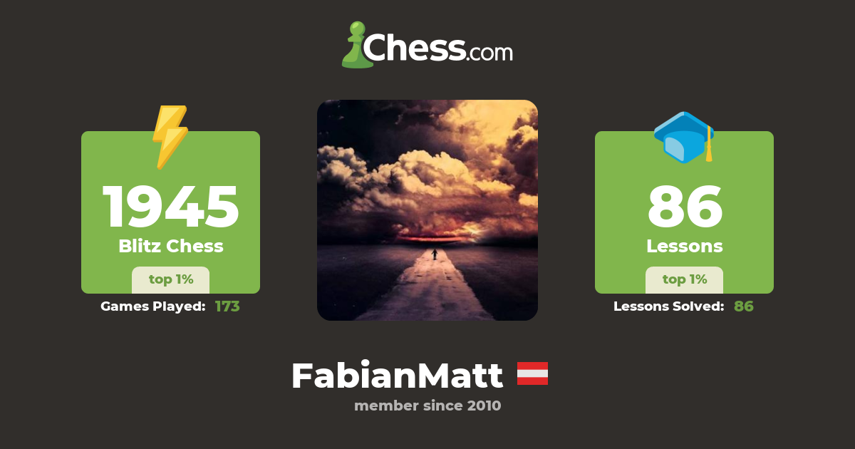 Fabian Matt (FabianMatt) - Chess Profile - Chess.com