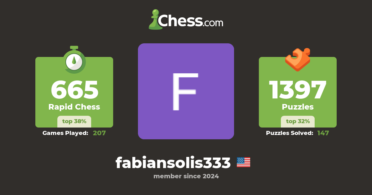 Fabian Solis (fabiansolis333) - Chess Profile - Chess.com
