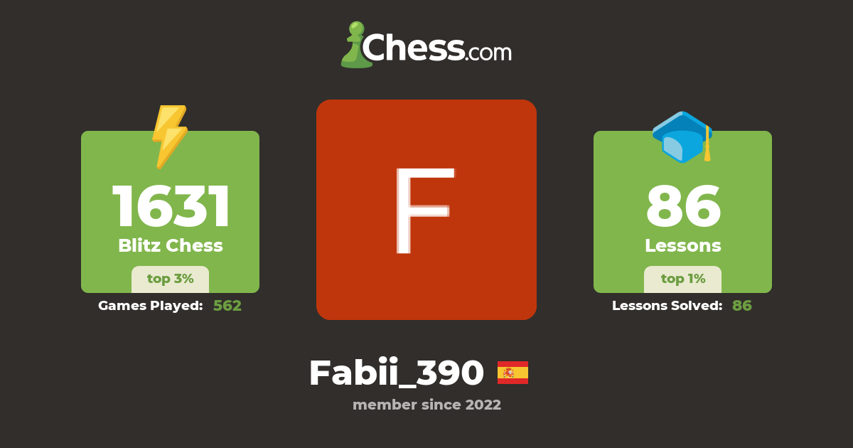 Fabian Rodríguez Alcalde (Fabii_390) - Chess Profile - Chess.com