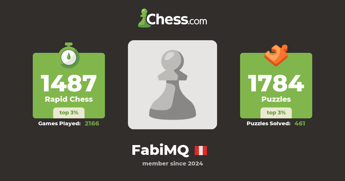 Fabian Macazana (FabiMQ) - Chess Profile - Chess.com