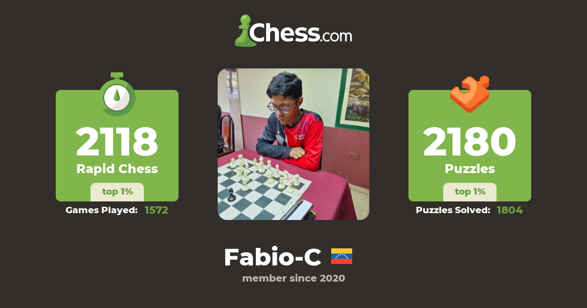 Fabio-C - Chess Profile - Chess.com