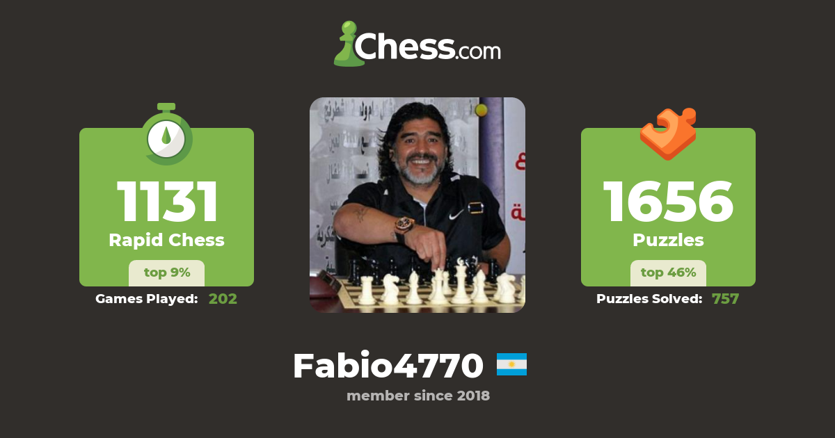 Fabio4770 - Chess Profile - Chess.com