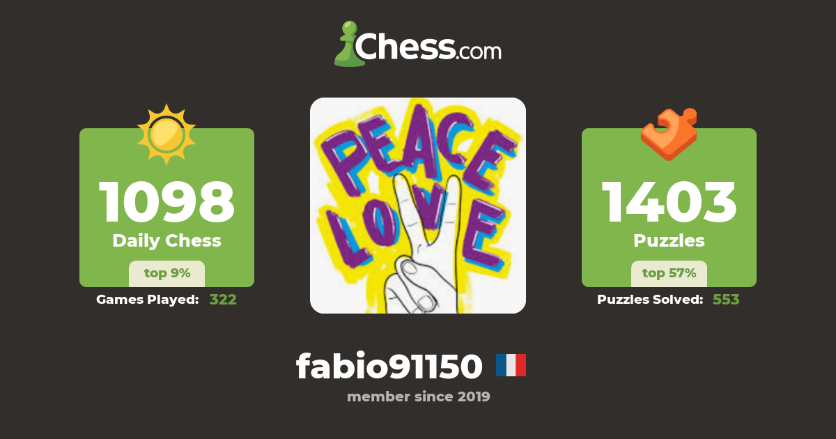 fabio91150 - Chess Profile - Chess.com