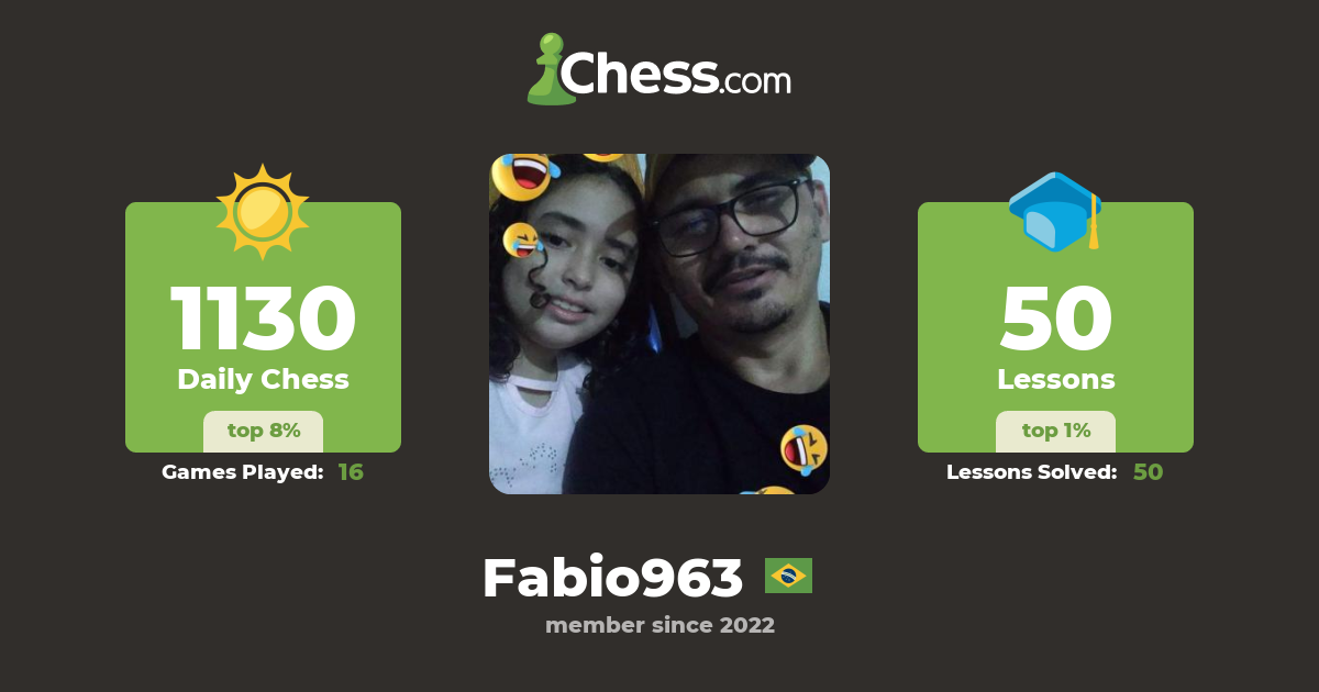 Fabio963 - Chess Profile - Chess.com