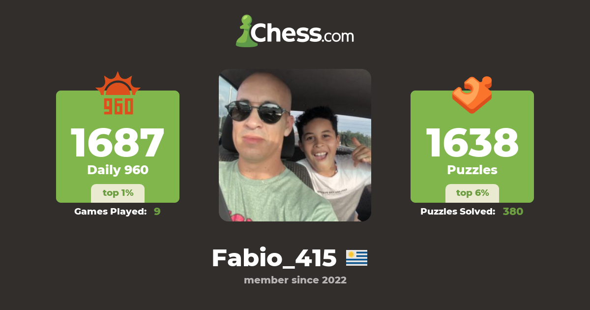 Fabio Lozano (Fabio_415) - Chess Profile - Chess.com