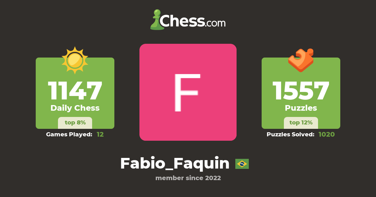 FABIO FAQUIN (Fabio_Faquin) - Chess Profile - Chess.com