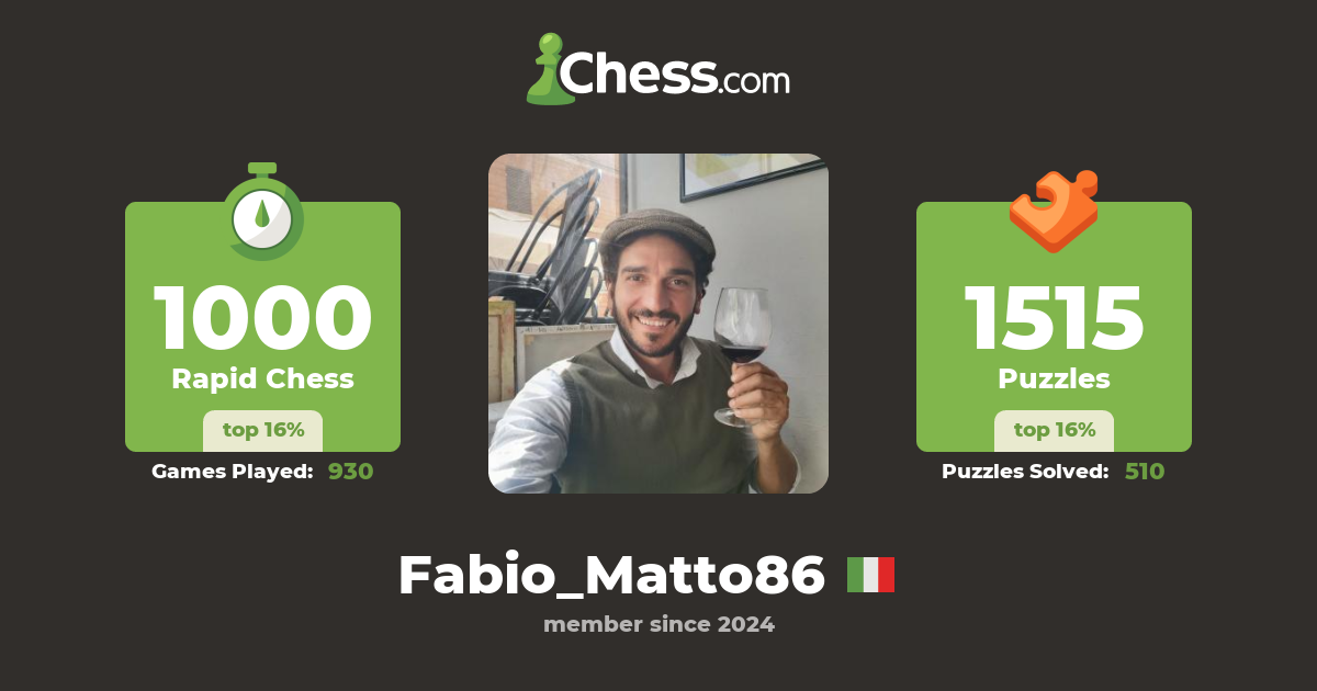 Fabio Maggiore (Fabio_Matto86) - Chess Profile - Chess.com
