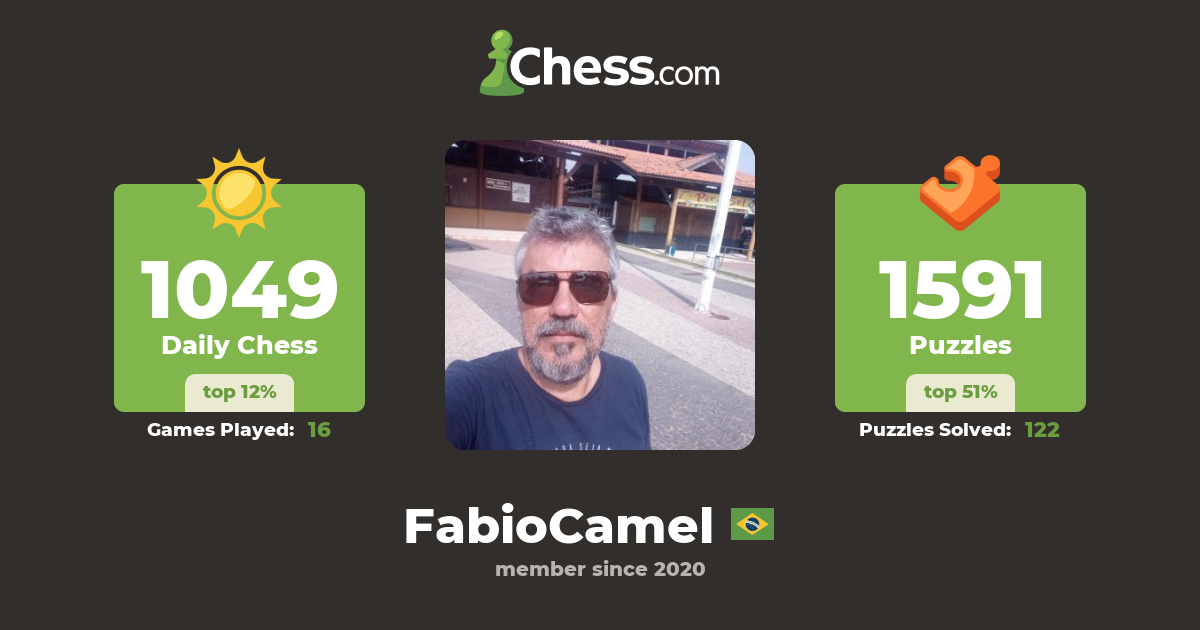 FabioCamel - Chess Profile - Chess.com