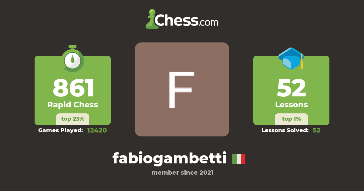 Fabio Gambetti (fabiogambetti) - Chess Profile - Chess.com