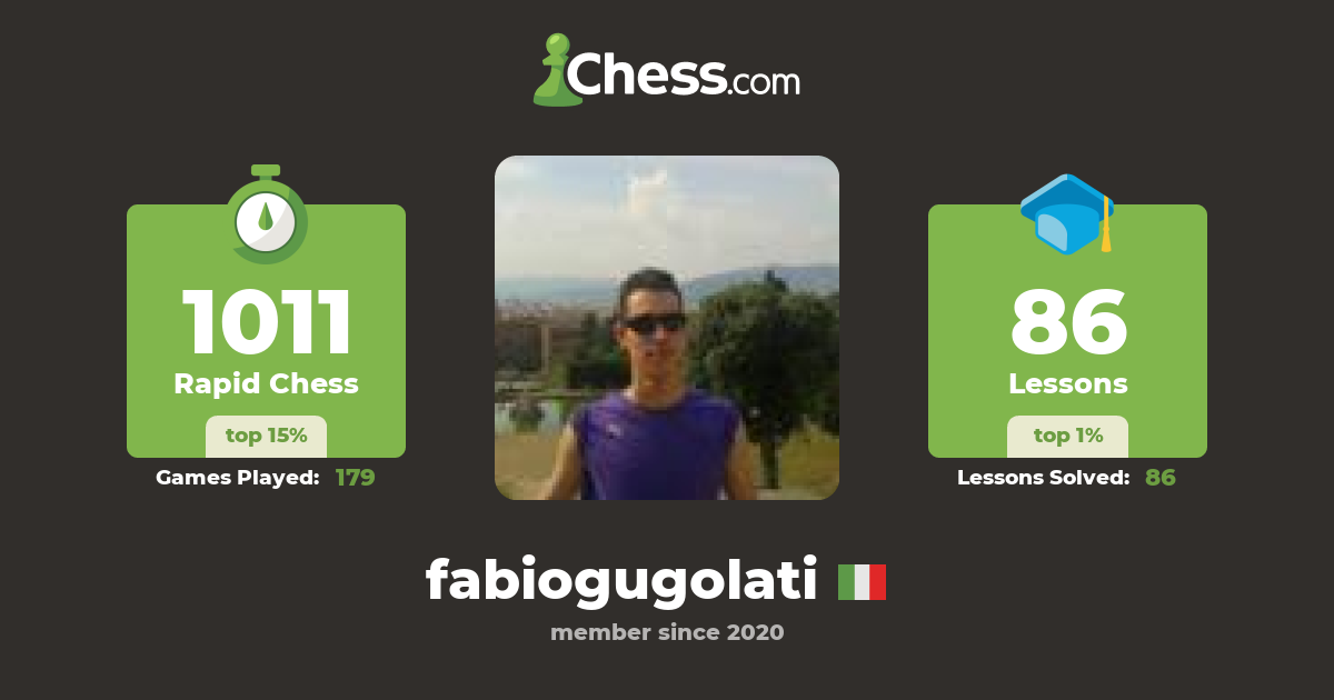 FABIO GUGOLATI (fabiogugolati) - Chess Profile - Chess.com