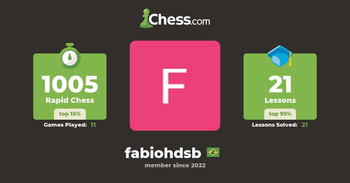 Fábio Henrique (fabiohdsb) - Chess Profile - Chess.com