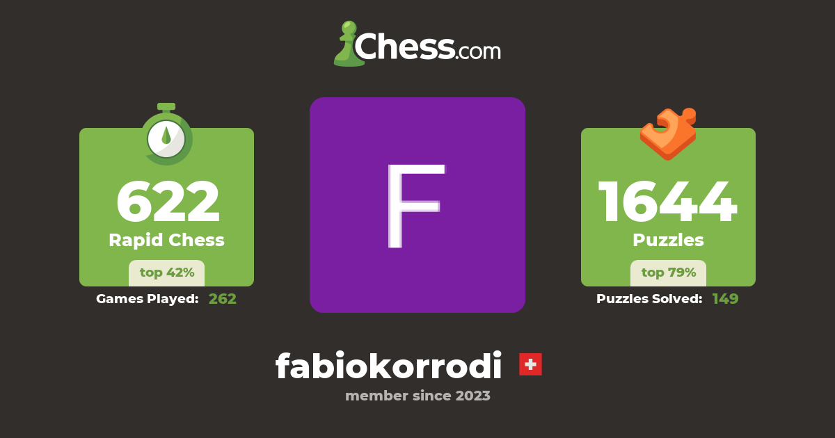 Fabio Korrodi (fabiokorrodi) - Chess Profile - Chess.com