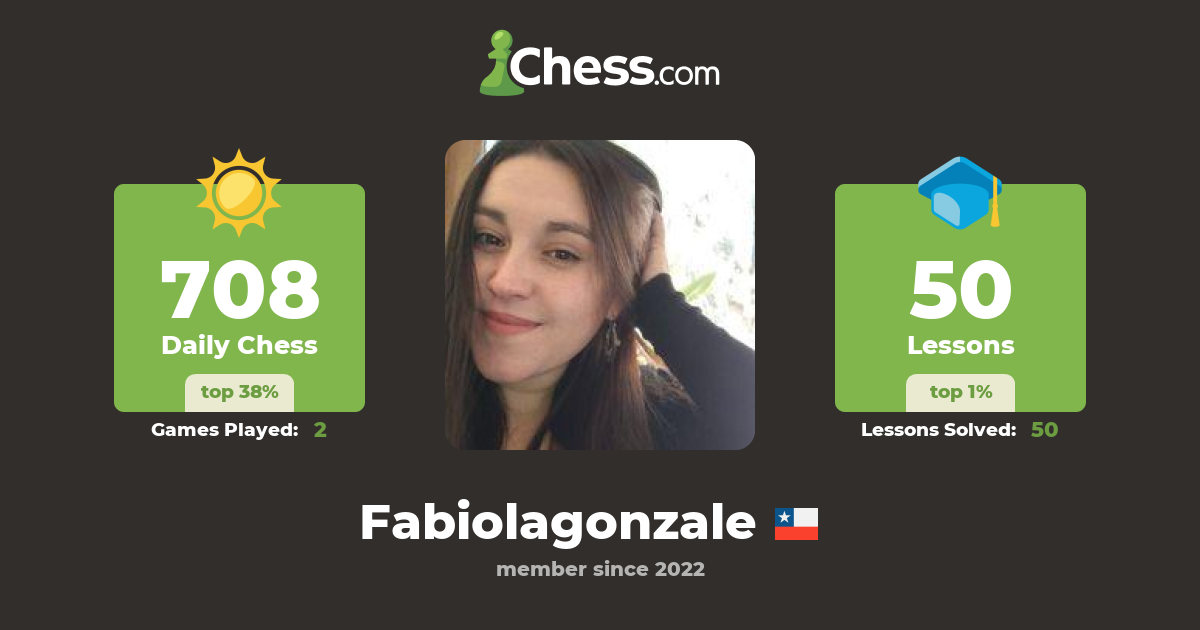 Fabiolagonzale - Chess Profile - Chess.com