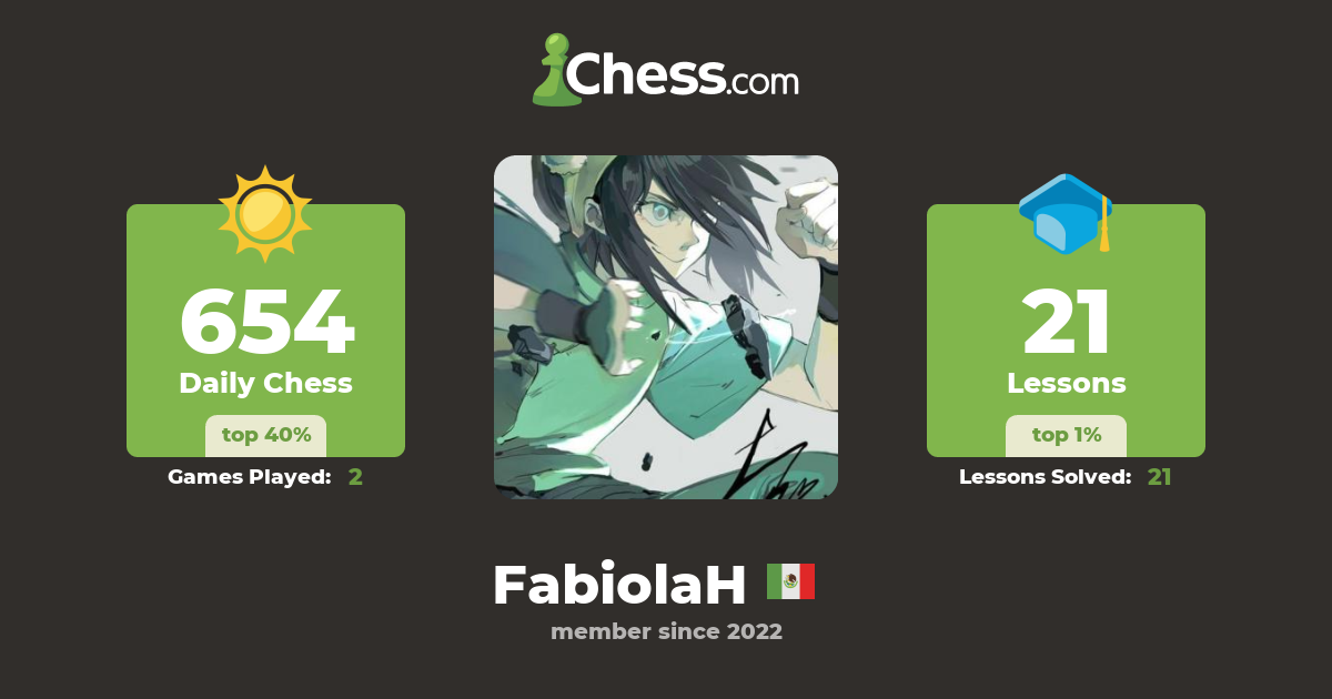 Fabiola Herrera (FabiolaH) - Chess Profile - Chess.com