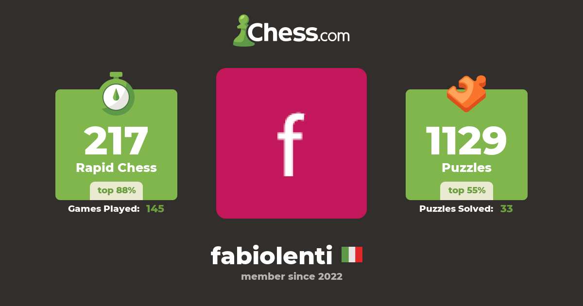 fabio lenti (fabiolenti) - Chess Profile - Chess.com