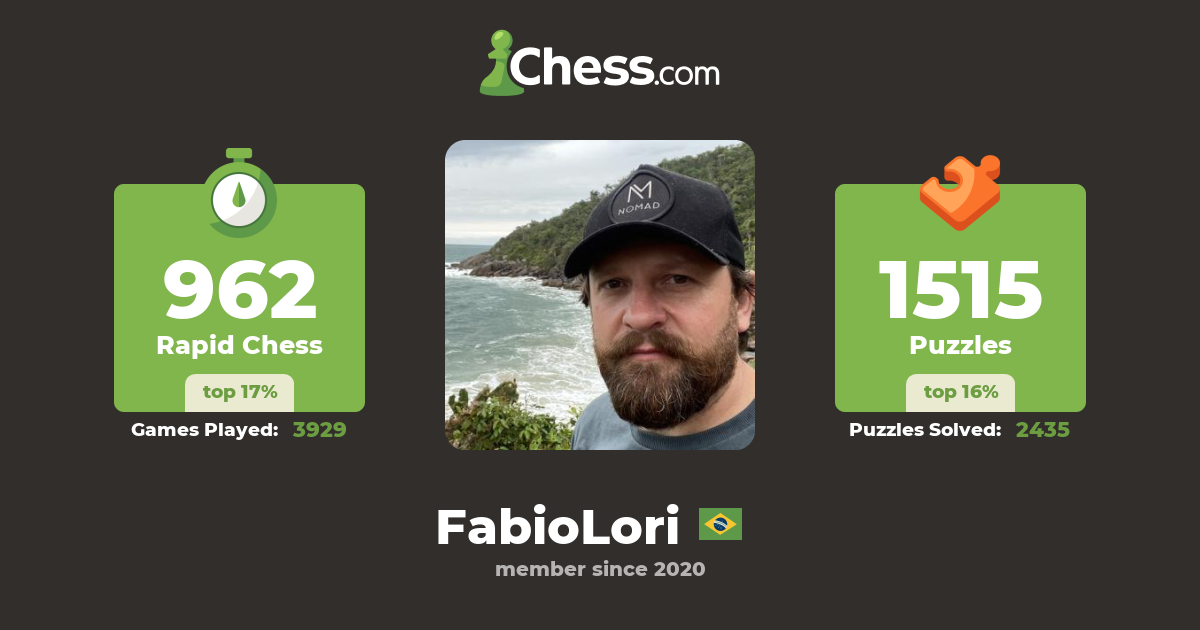 Fabio Benvenuti (FabioLori) - Chess Profile - Chess.com