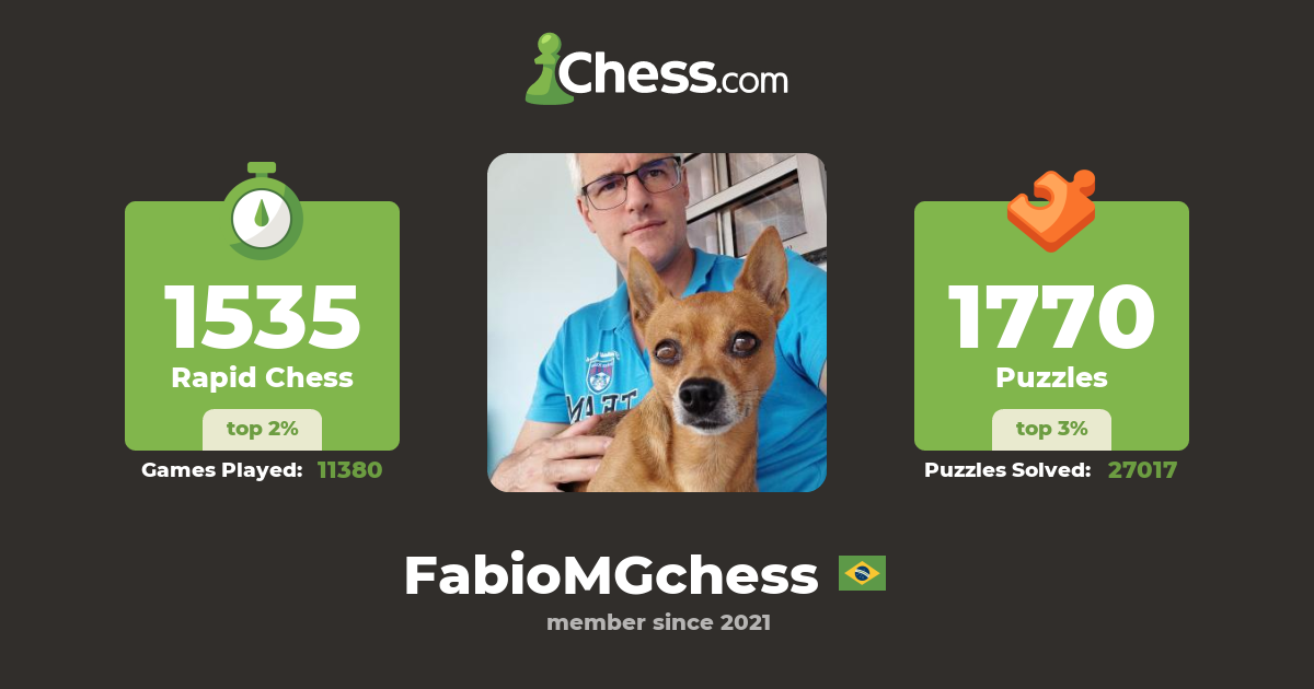 Fábio Loureiro (FabioMGchess) - Chess Profile - Chess.com