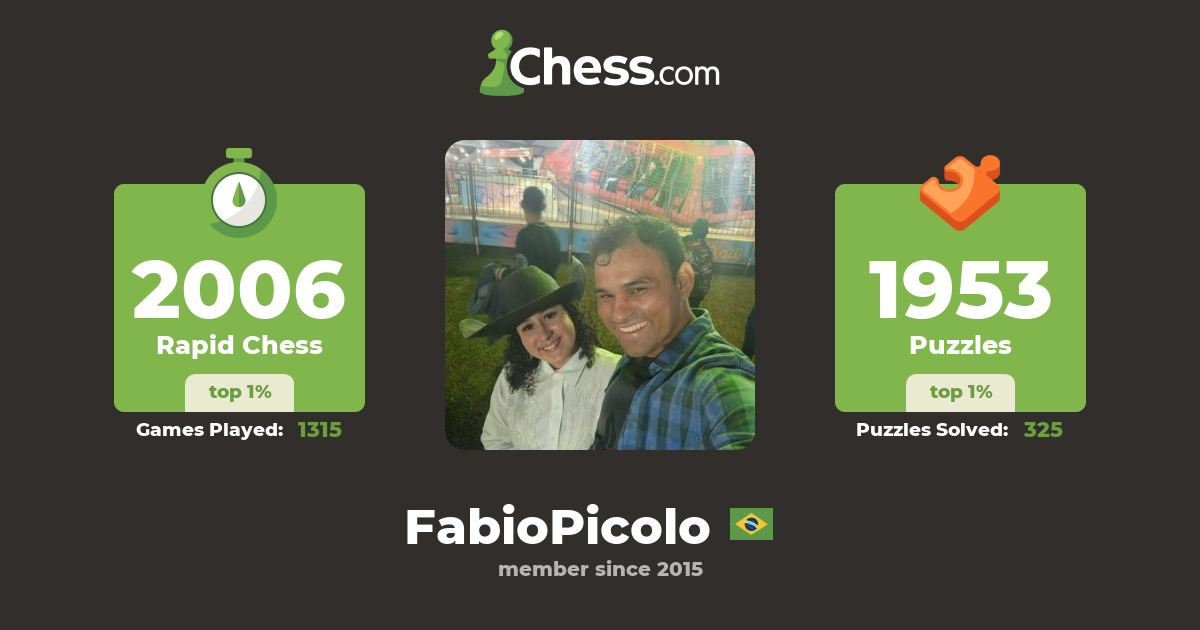 Fabio Picolo (FabioPicolo) - Chess Profile - Chess.com