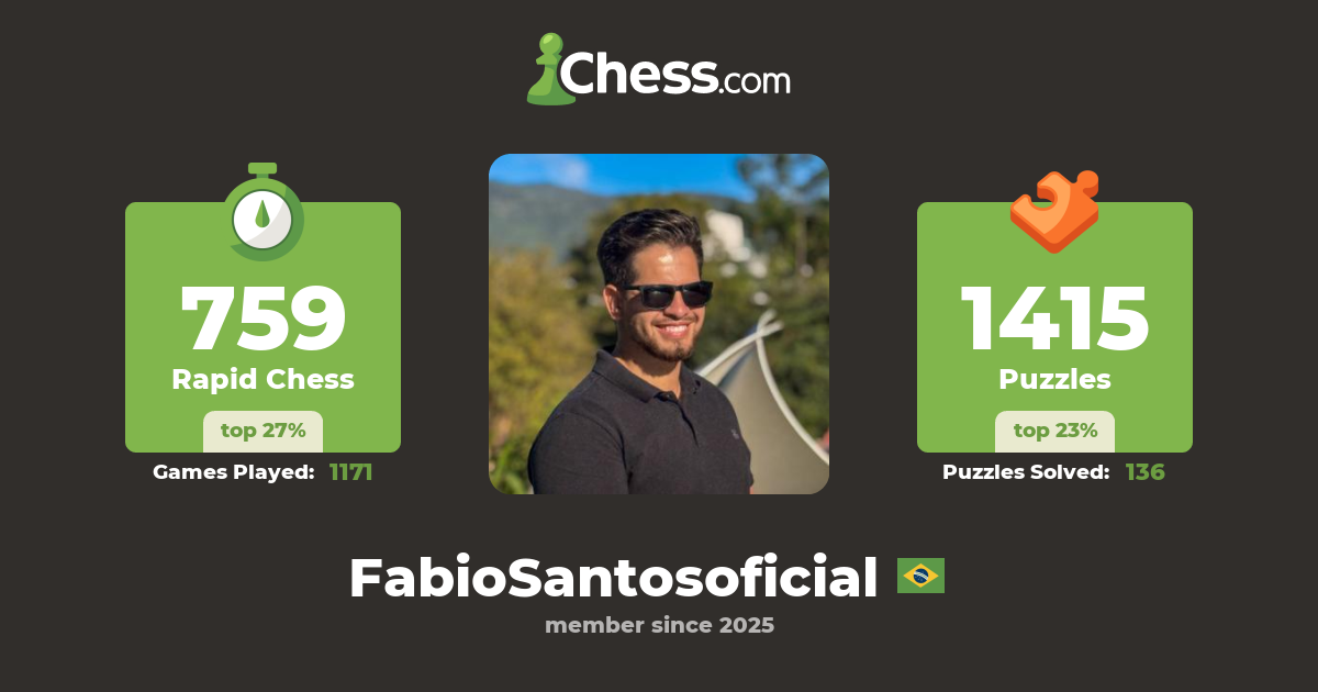 FabioSantosoficial - Chess Profile - Chess.com