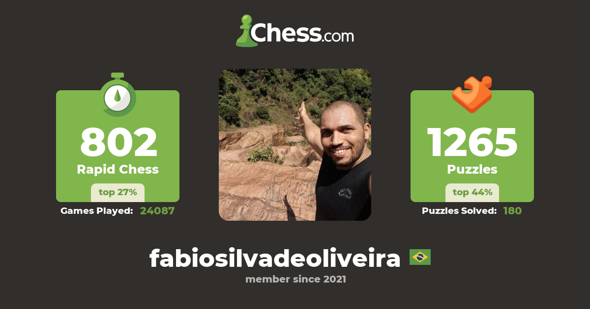 Fabio Oliveira (fabiosilvadeoliveira) - Chess Profile - Chess.com