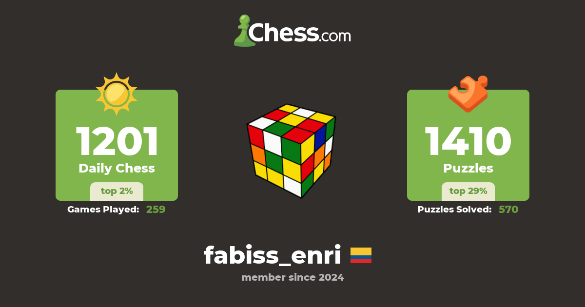fabian alvarez guerrero (fabiss_enri) - Chess Profile - Chess.com