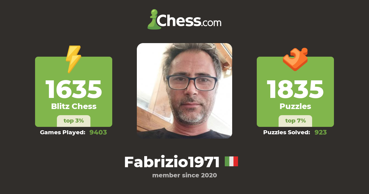 fabrizio di carlo (Fabrizio1971) - Chess Profile - Chess.com