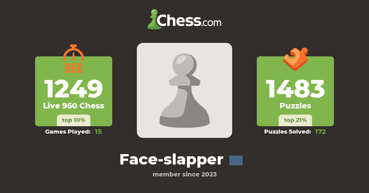 Face-slapper - Chess Profile - Chess.com