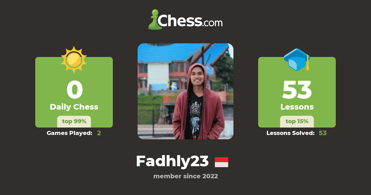 Fadhly23 - Chess Profile - Chess.com