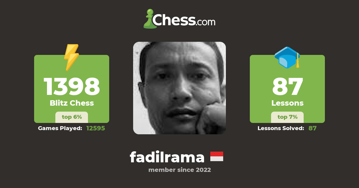 Fadil Rama (fadilrama) - Chess Profile - Chess.com