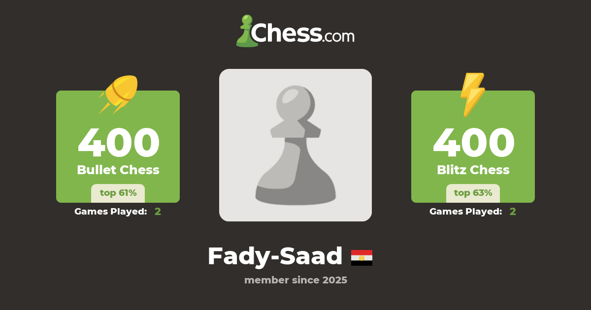 Fady-Saad - Chess Profile - Chess.com