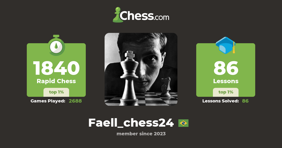 Rafa_chees Rafael (Faell_chess24) - Chess Profile - Chess.com