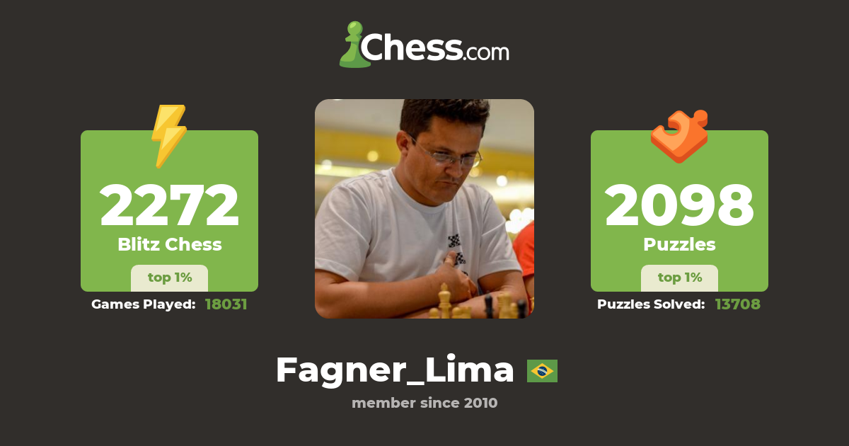 Fagner Lima (Fagner_Lima) - Chess Profile - Chess.com