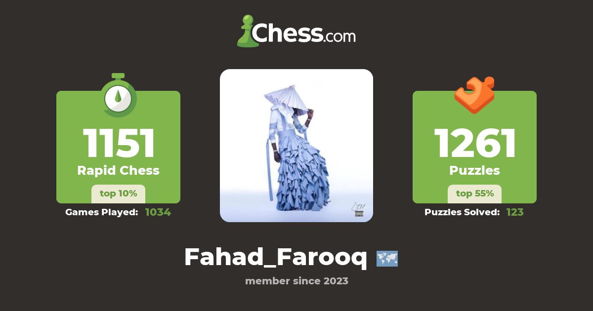 Fahad Farooq (Fahad_Farooq) - Chess Profile - Chess.com