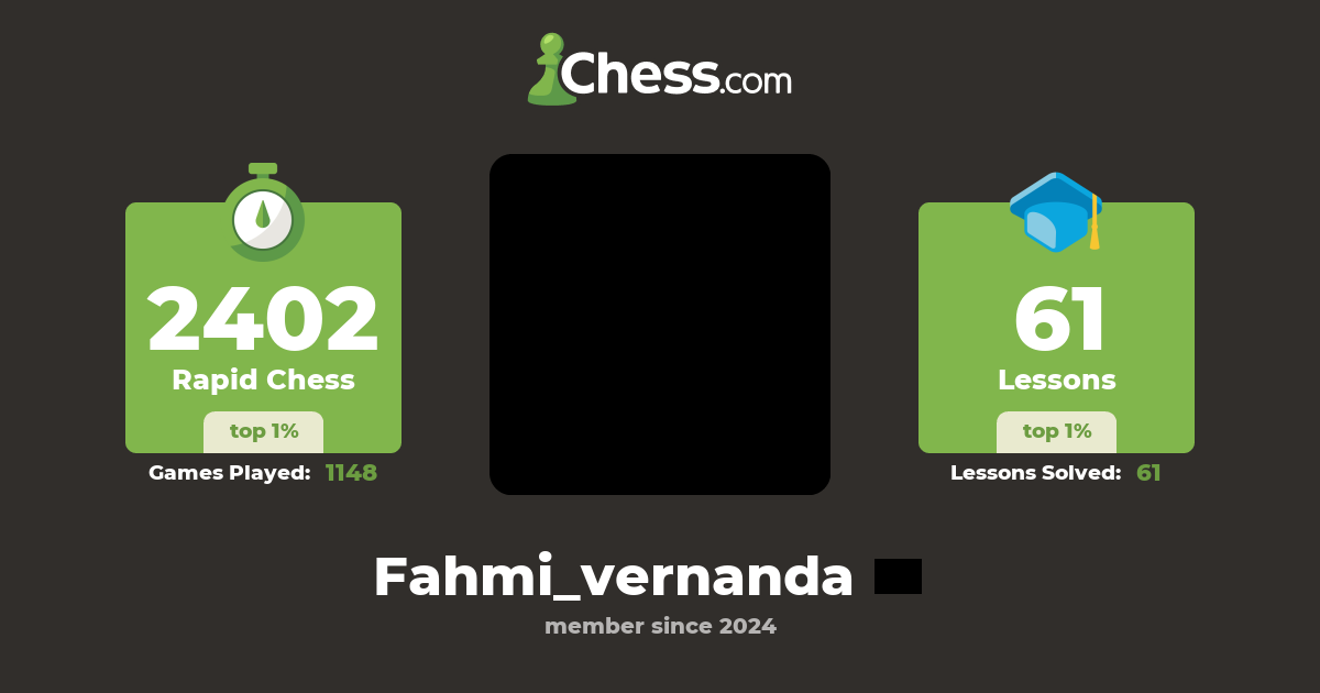 KING~SICILIAN NAGA ~ 🐉 (Fahmi_vernanda) - Chess Profile - Chess.com