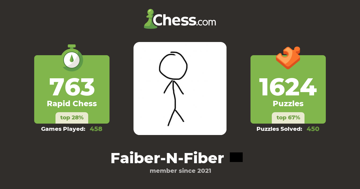 faiber balanta-cabezas (Faiber-N-Fiber) - Chess Profile - Chess.com