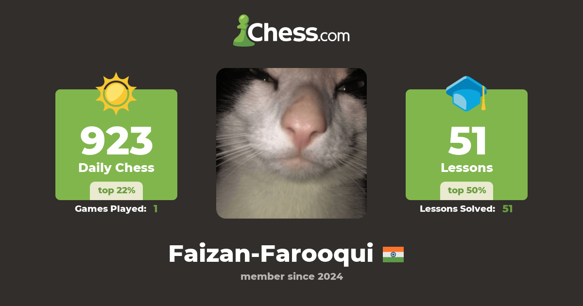 Faizan-Farooqui - Chess Profile - Chess.com