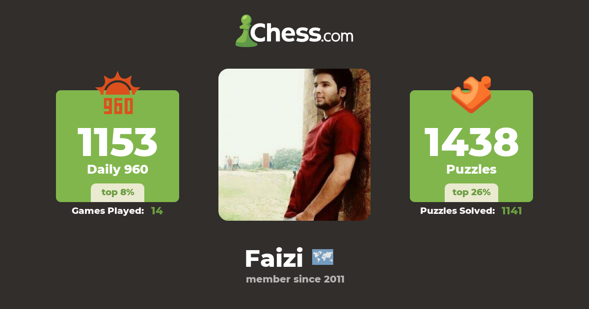 Faizi - Chess Profile - Chess.com