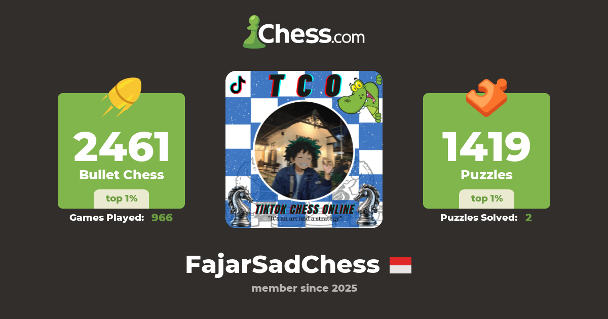 Fajar Tiktok (FajarSadChess) - Chess Profile - Chess.com