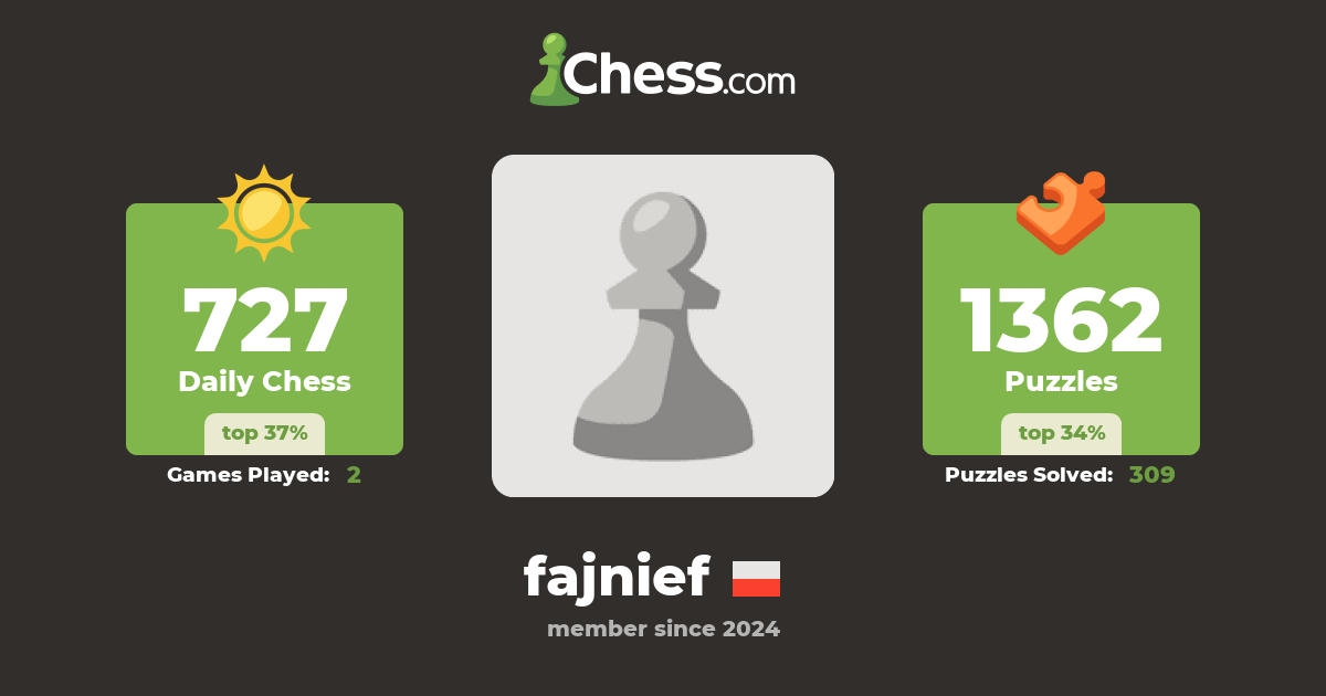 fajnief - Chess Profile - Chess.com