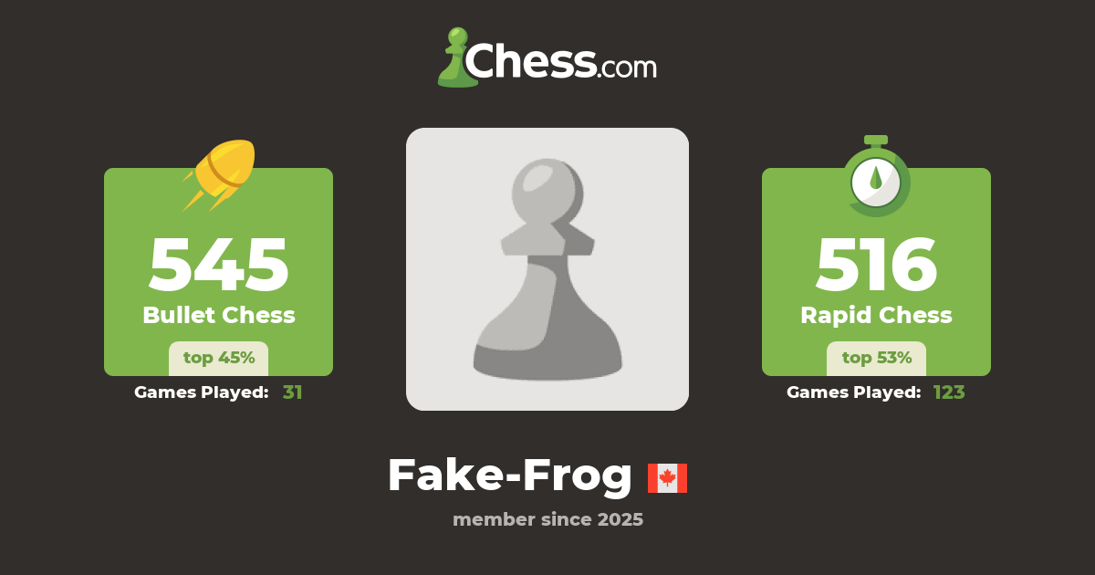 daniel wang (Fake-Frog) - Chess Profile - Chess.com
