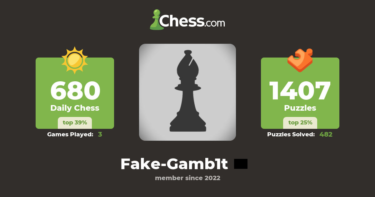 Fake-Gamb1t - Chess Profile - Chess.com
