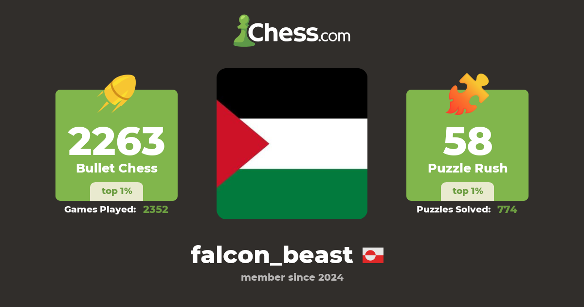 falcon_beast - Chess Profile - Chess.com