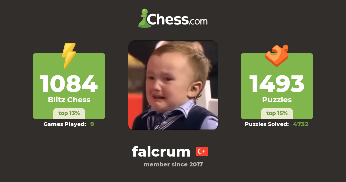 falcrum - Chess Profile - Chess.com