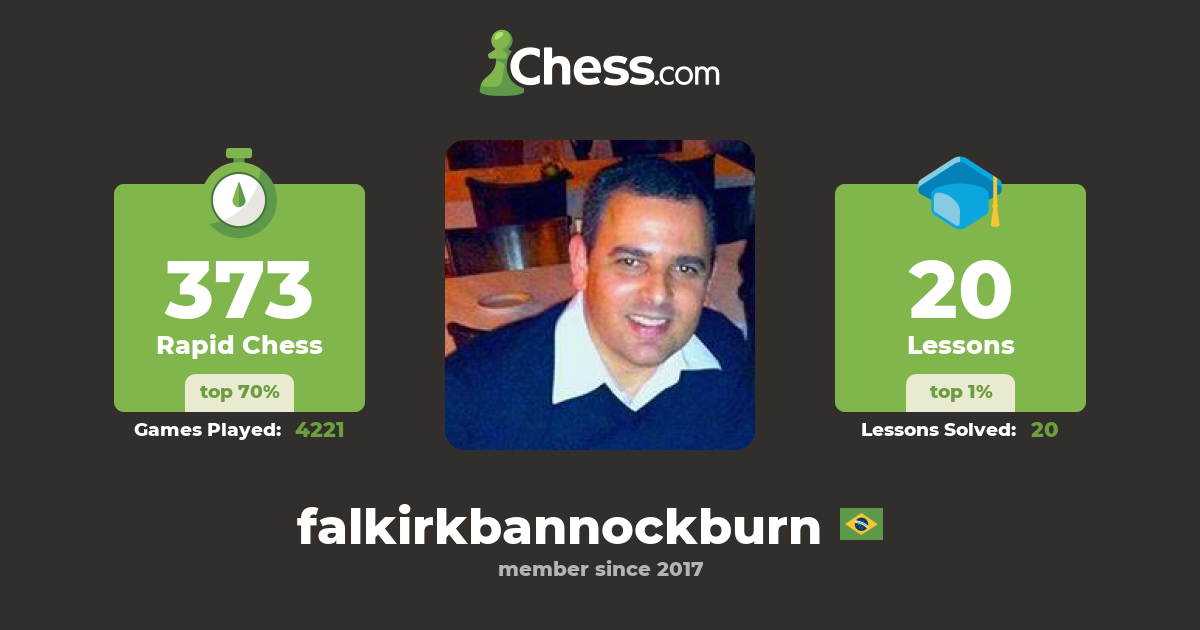 Eduardo De Carvalho Costa (falkirkbannockburn) - Chess Profile - Chess.com