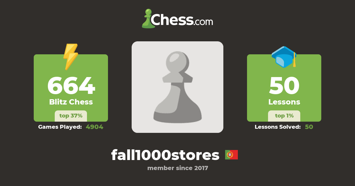 fall1000stores - Chess Profile - Chess.com