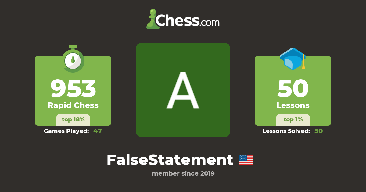 Adrian Cheng (FalseStatement) - Chess Profile - Chess.com