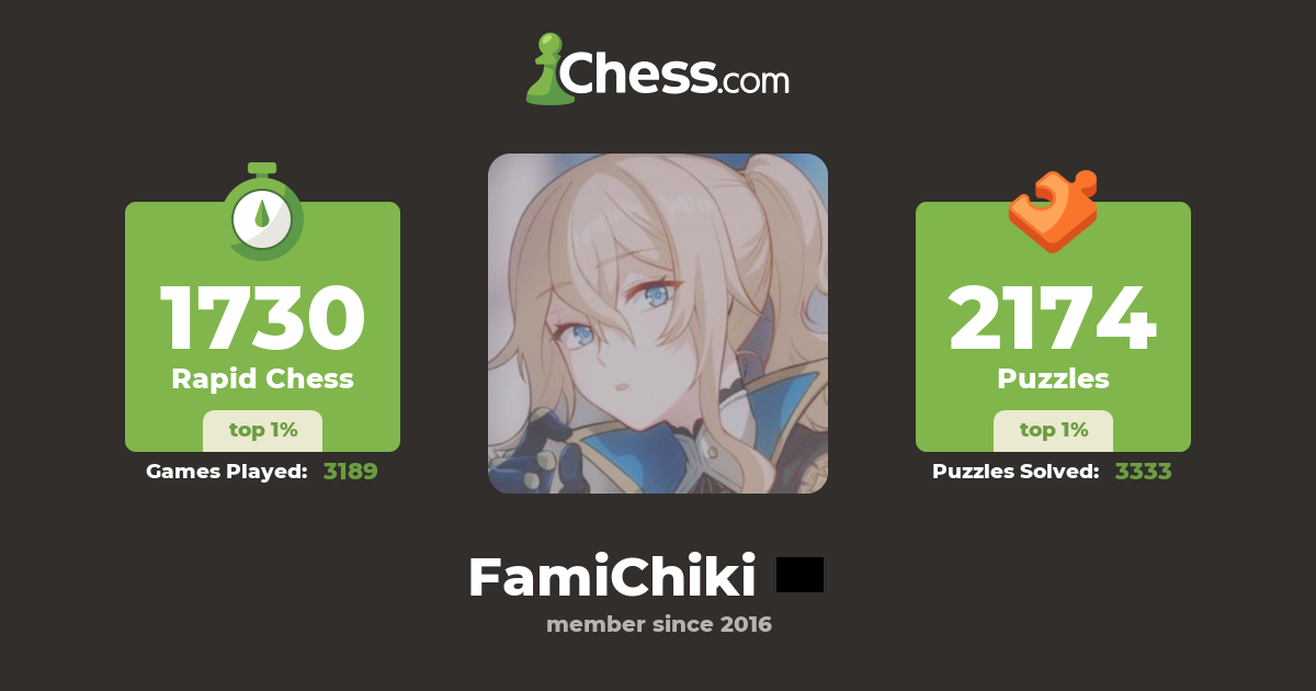 FamiChiki - Chess Profile - Chess.com