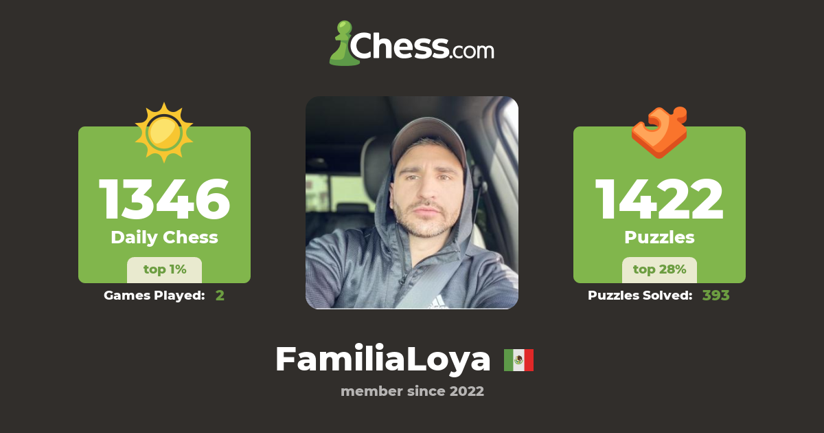 Aaron Loya (FamiliaLoya) - Chess Profile - Chess.com