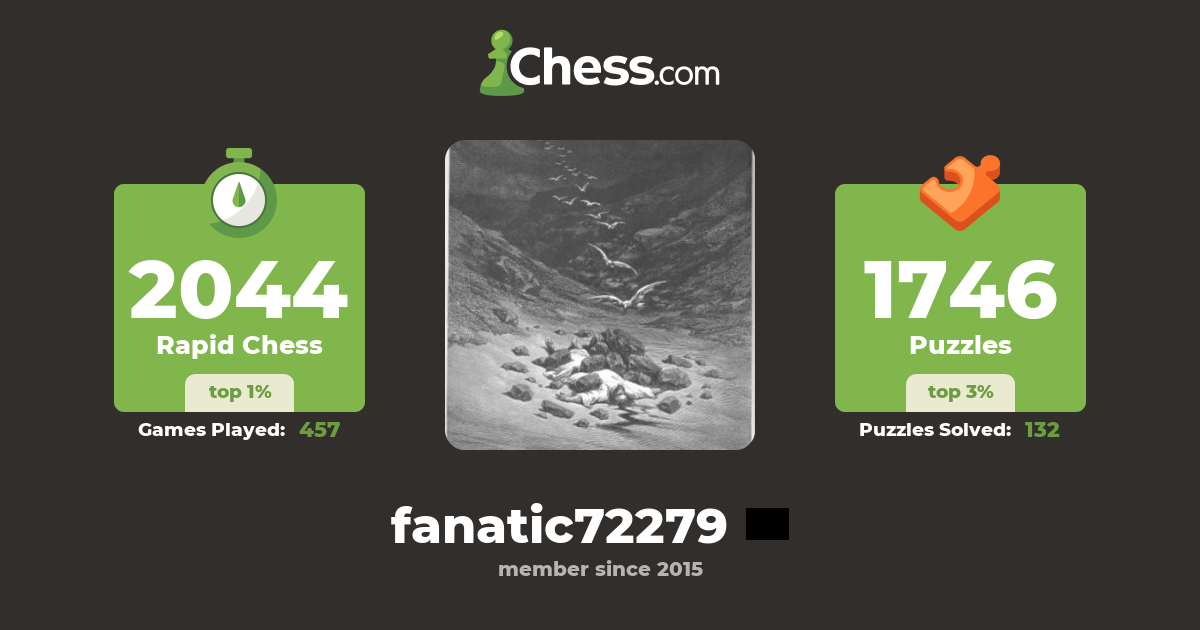 thomas chacon (fanatic72279) - Chess Profile - Chess.com
