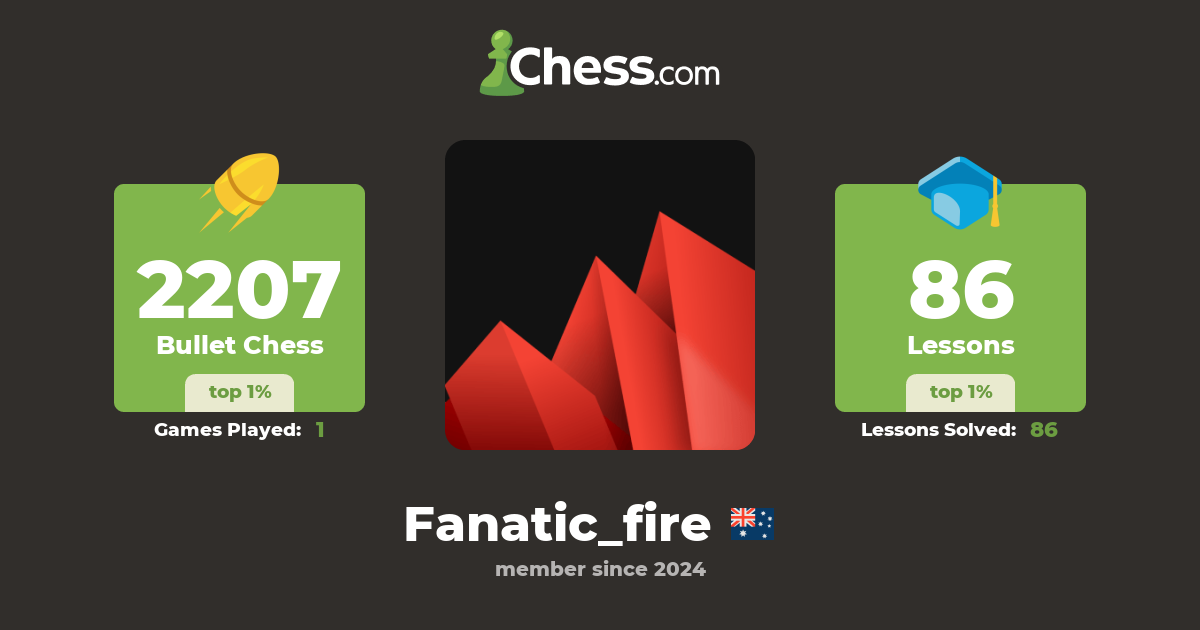 Bryce Mundy (Fanatic_fire) - Chess Profile - Chess.com